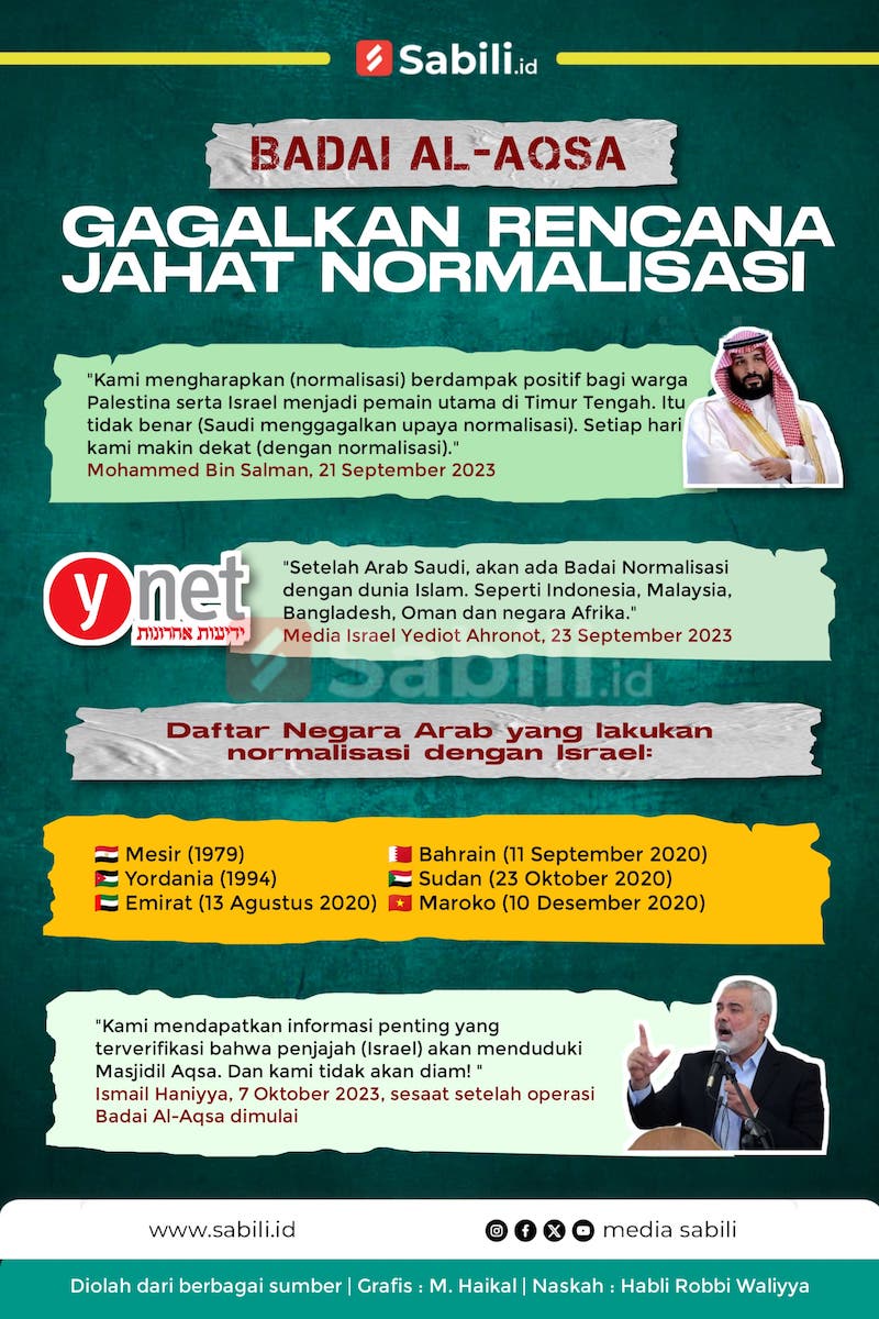Badai al-Aqsa Gagalkan Rencana Jahat Normalisasi - Sabili.id