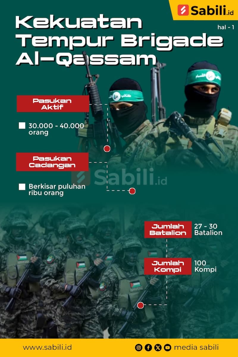 Kekuatan Tempur Brigade Al Qassam (Bagian 1) - Sabili.id