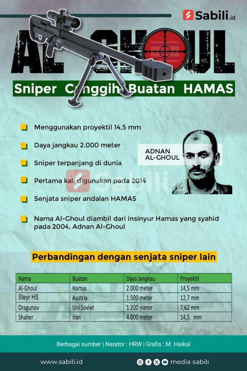 Al-Ghoul Sniper Canggih Buatan HAMAS - Sabili.id
