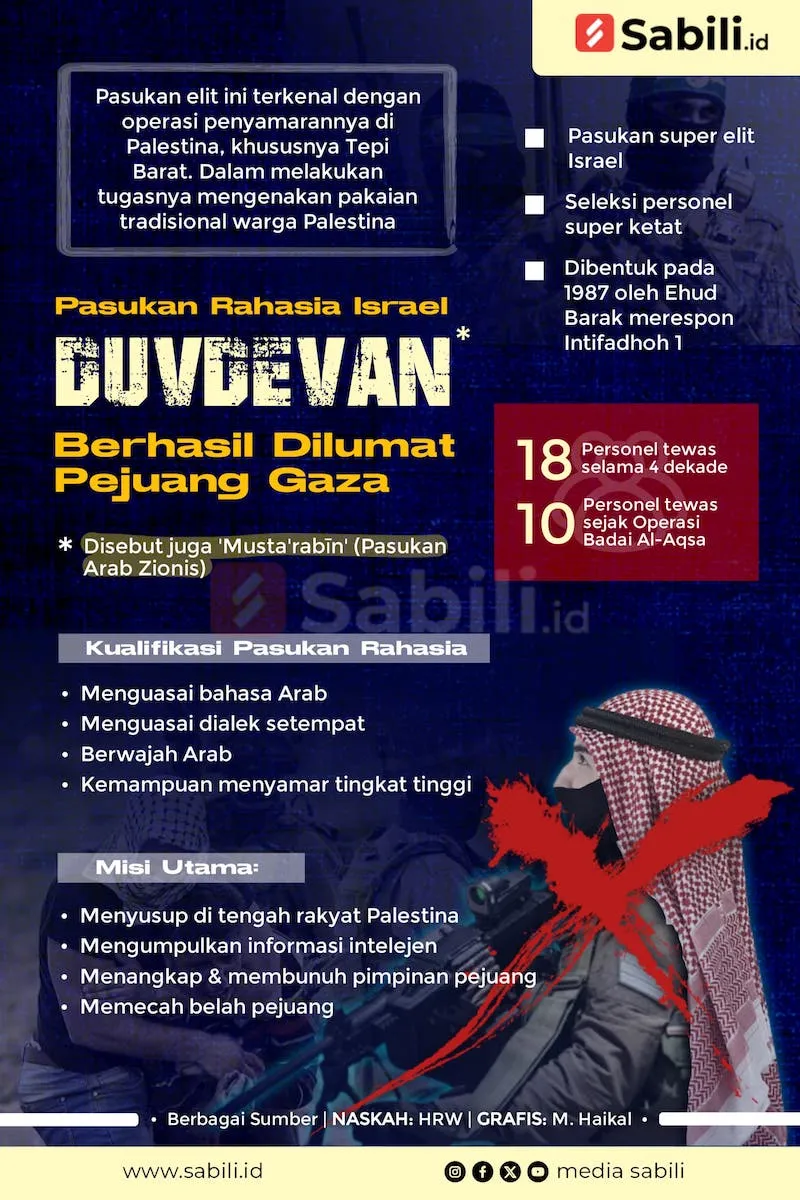 Pasukan Rahasia Israel Duvdevan Berhasil Dilumat Pejuang Gaza - Sabili.id